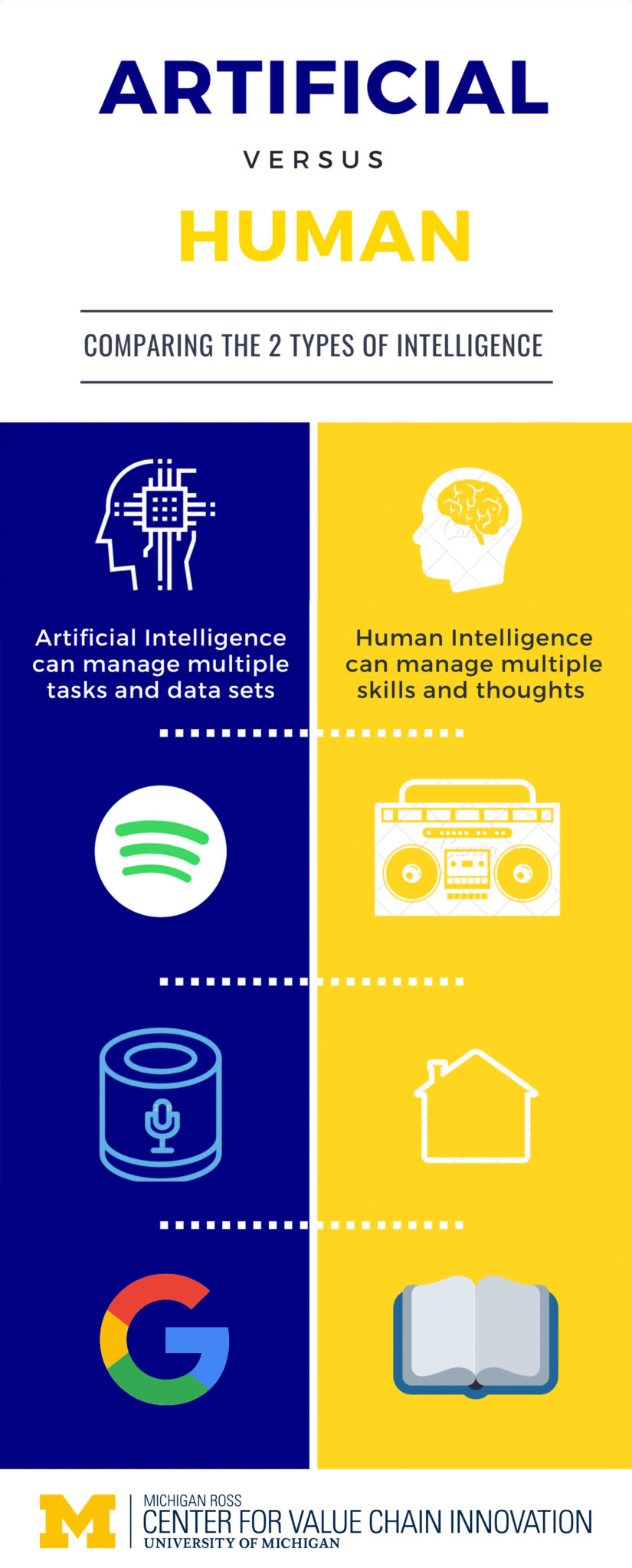 Smart Human, Smarter Computer - U-M Ross Business+Tech