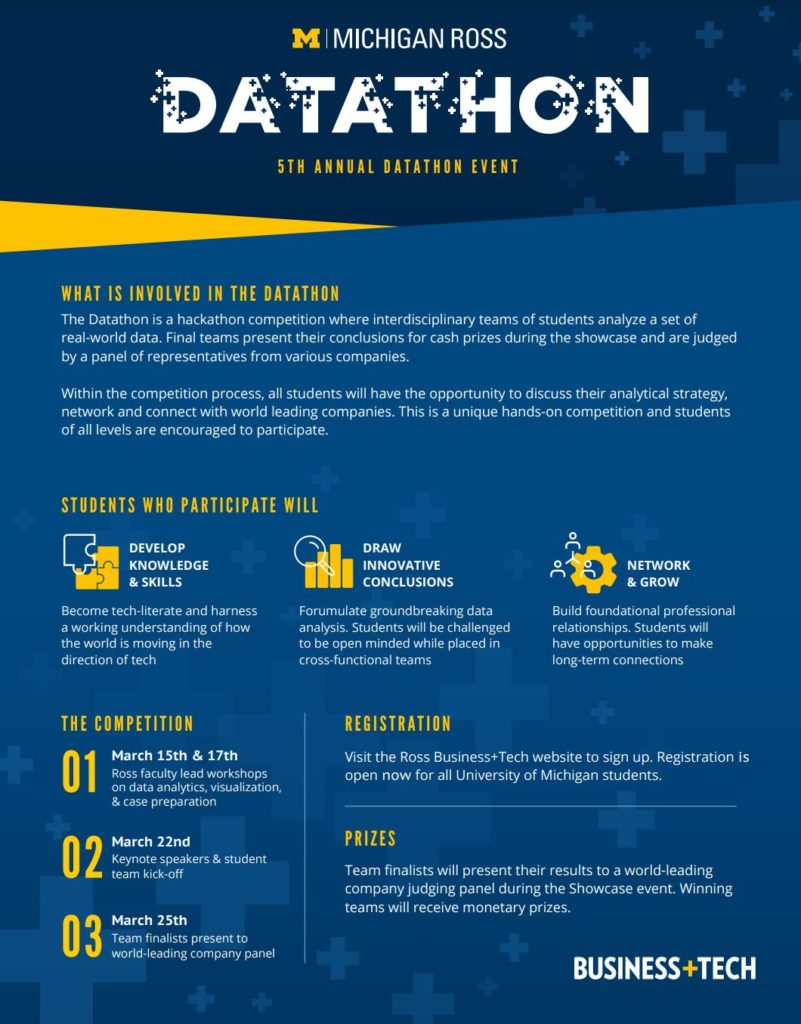 +Tech Datathon 2022 - U-M Ross Business+Tech