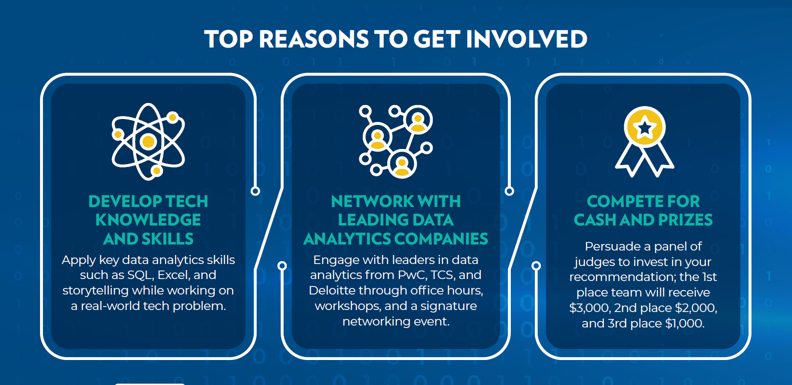 Datathon - U-M Ross Business+Tech
